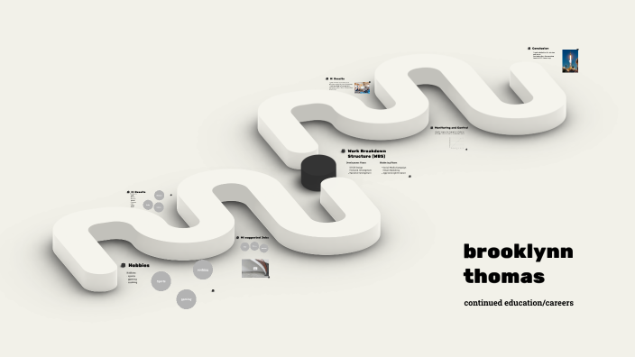 brooklynn thomas by Brooklynn Thomas on Prezi