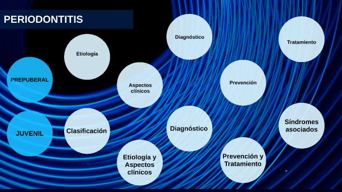Periodontitis Prepuberal by Bren rodriguez on Prezi