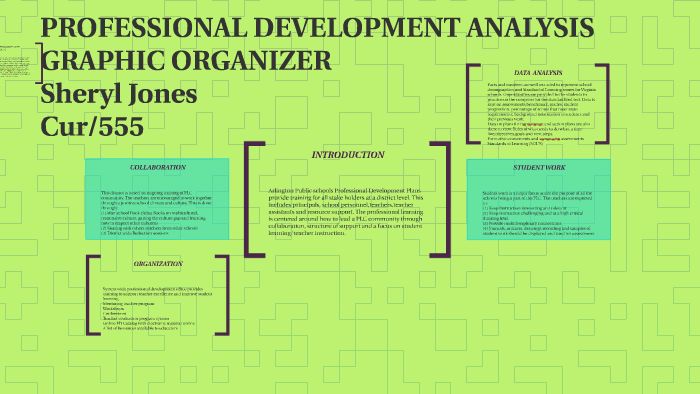 PROFESSIONAL DEVELOPMENT ANALYSIS GRAPHIC ORGANIZER by on Prezi