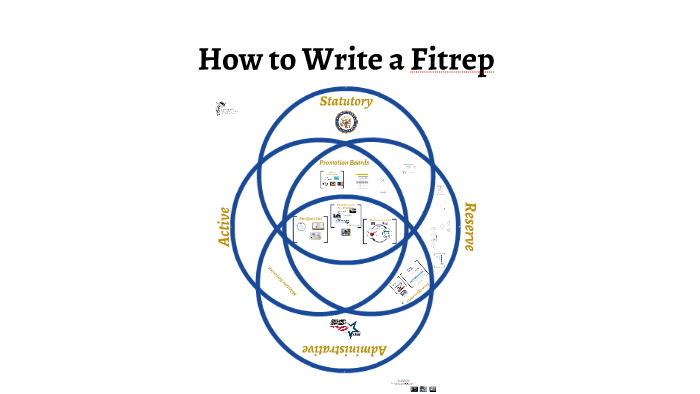 FITREP Writing by Diane Boettcher on Prezi