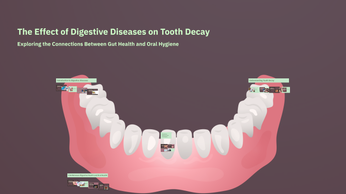 The Effect of Digestive Diseases on Tooth Decay by Sli S on Prezi