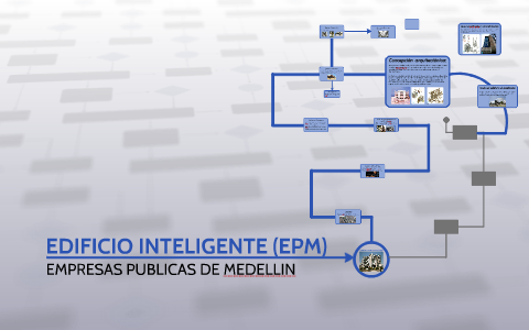 EDIFICIO INTELIGENTE (EPM) by pablo rodriguez on Prezi