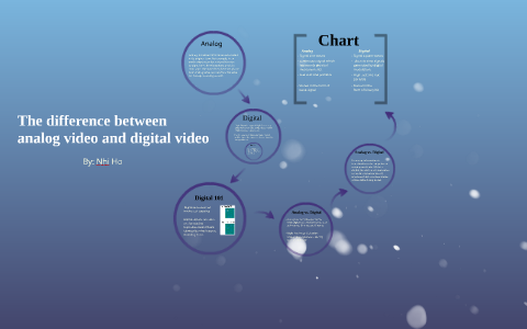 The Difference between analog video and digital video by Nhi Ho on Prezi