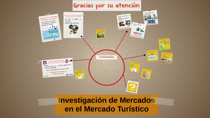 Investigacion de mercados en el Mercado Turistico by Artur Law on Prezi