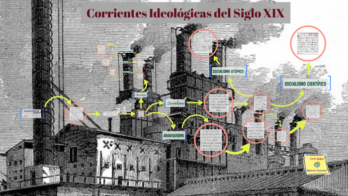 Corrientes Ideologicas del siglo XIX by Carla Valera Peraza on Prezi