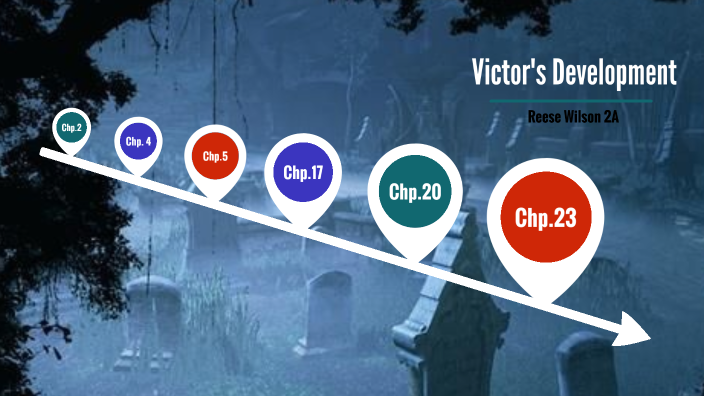 Frankenstein Timeline by Reese Wilson on Prezi