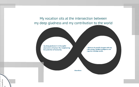 Diagram of my vocation, goals and iceberg of levels of perspective by ...