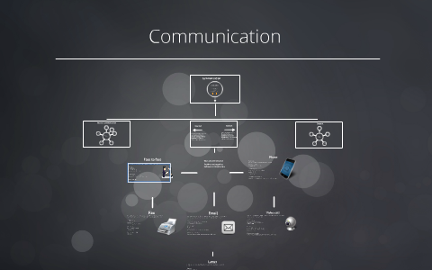 Internal and External Communication by Toby Worrall on Prezi