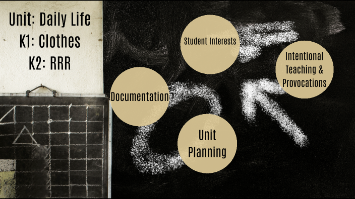 Daily Life: RRR & Clothes by Sarah Diaz on Prezi