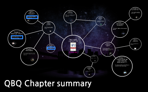 QBQ Chapter summary(1~14) by Ji hong Min on Prezi