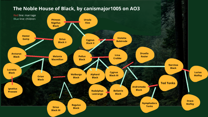 Black Family Tree by Colleen Yurcisin on Prezi