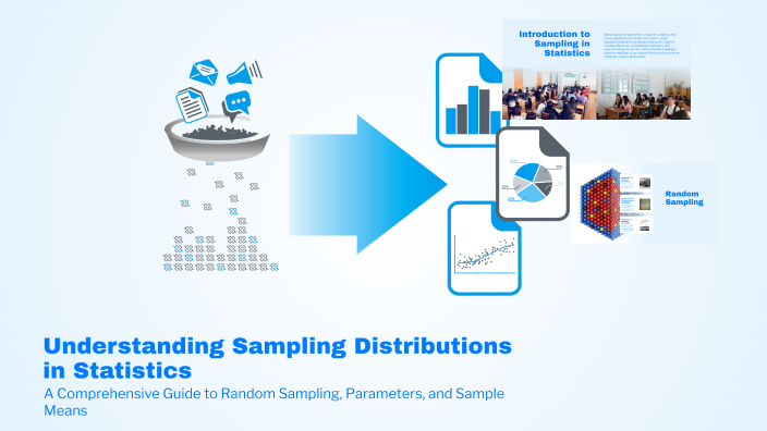 Understanding Sampling Distributions in Statistics by Kim Mangguray on Prezi
