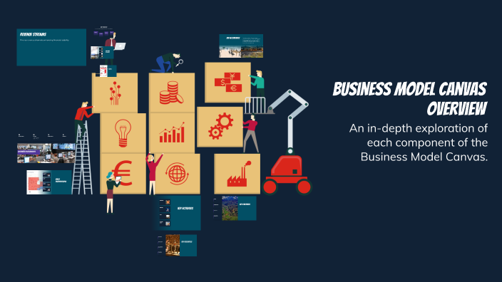 Business Model Canvas Overview by Antonio Olic on Prezi