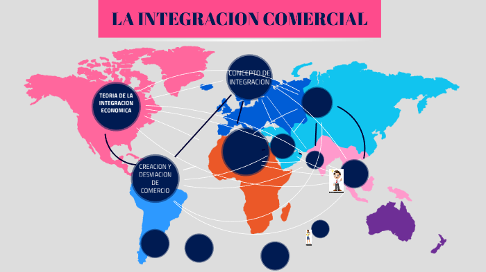 LA INTEGRACIÓN COMERCIAL by pamela harañi on Prezi