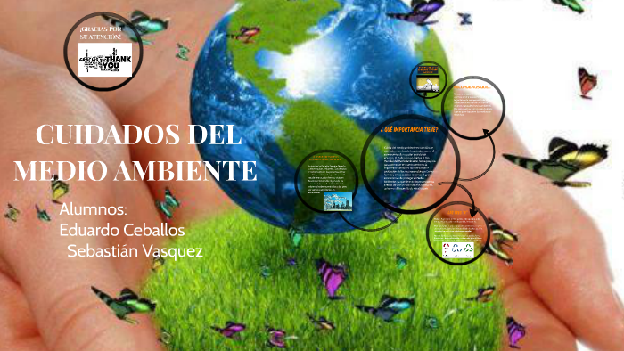 CUIDADOS DEL MEDIO AMBIENTE by Abraham Ceballos Rodriguez on Prezi