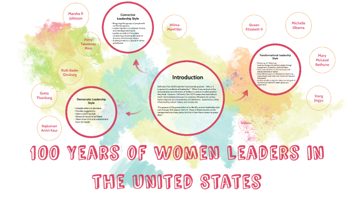 100 Years of Women Leaders in the United States by Alexa Gross on Prezi