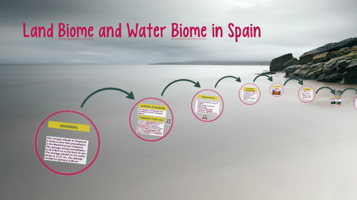 Land Biome and Water Biome in Spain by Jackeline Valladares on Prezi