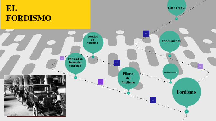 EL FORDISMO by NANCY MARTINEZ on Prezi