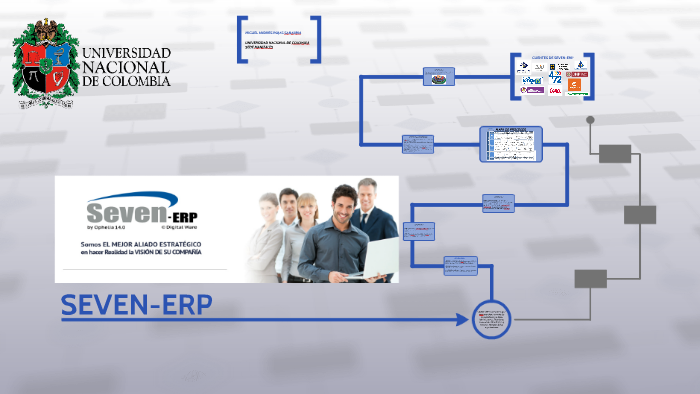 SEVEN-ERP by on Prezi