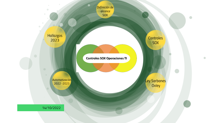 Controles SOX by Jaqueline Arango on Prezi