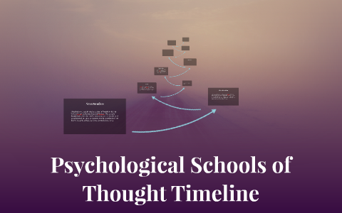 Psychological Schools of Thought Timeline by daisy gonzalez on Prezi