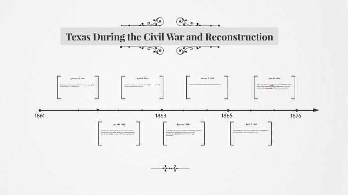 Texas During the Civil War and Reconstruction by Lindsey Gann