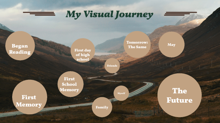 My Visual Journey by James Abbott on Prezi