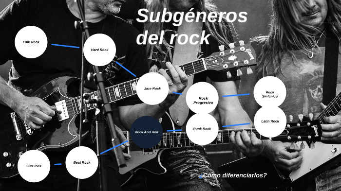 Subgéneros del Rock by Jennifer Pacheco Fernández on Prezi