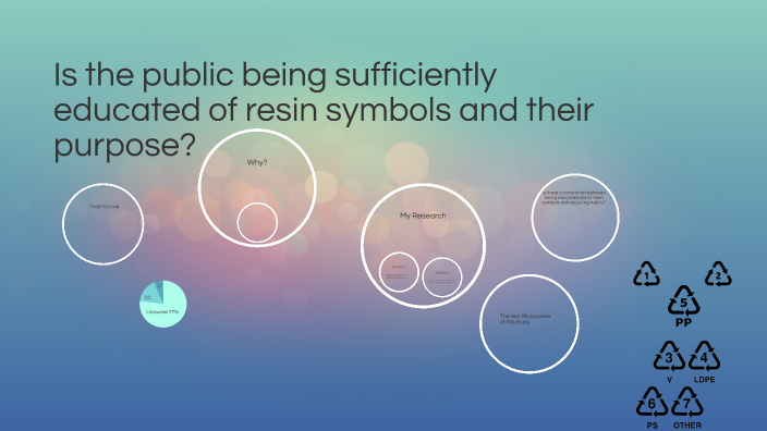 The Understanding of Resin Symbols by on Prezi