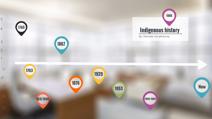 Indigenous History Timeline by charlotte vanderkamp on Prezi