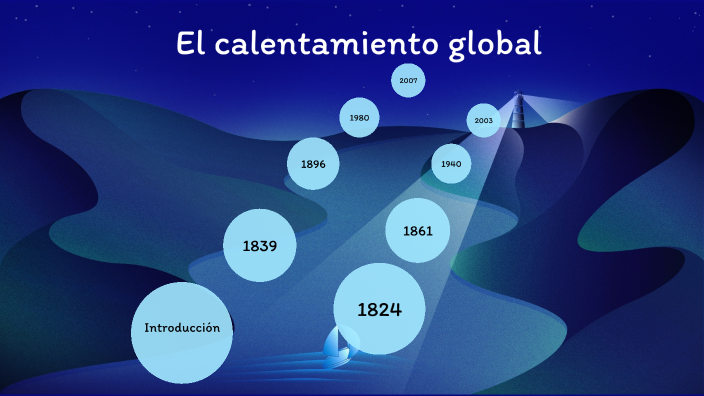 El calentamiento global y el cambio climático by María Chacón on Prezi