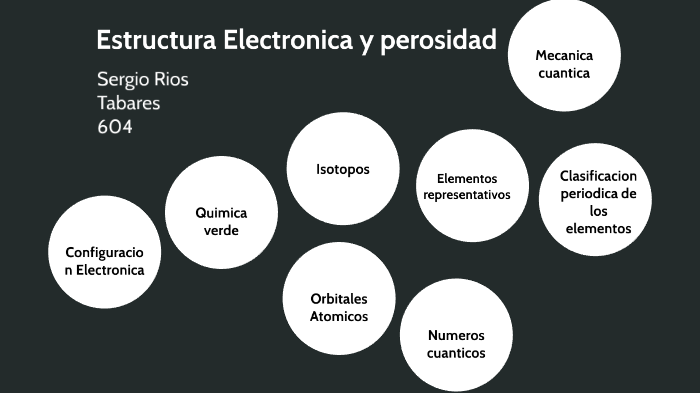 Estructura Electrónica y perosiddad by Sergio Tabares on Prezi