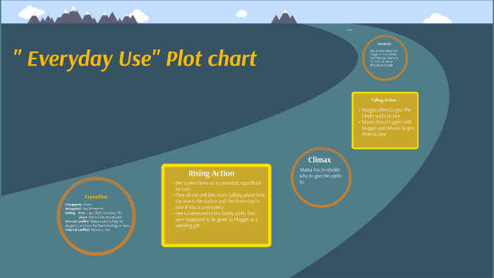 Everyday Use Plot chart by Melissa DePoy on Prezi