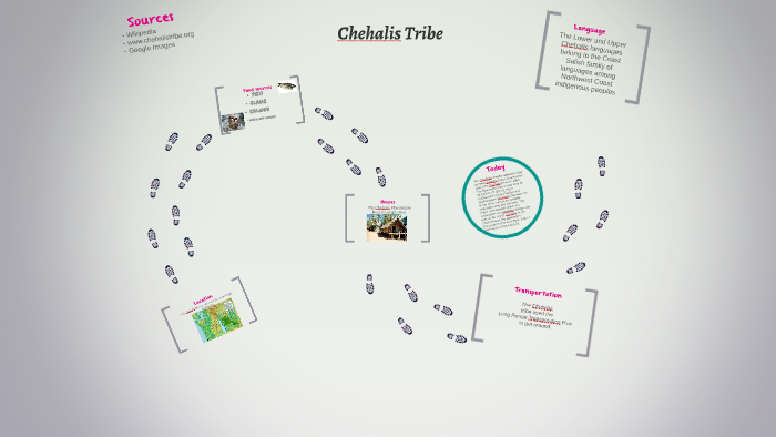 Chehalis Tribe by kaitlynn mitchell