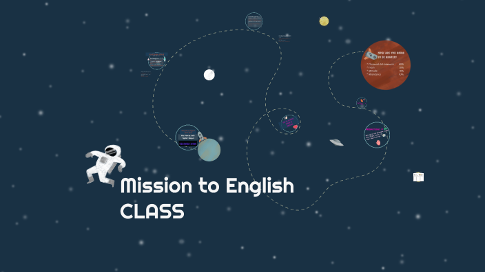 Mission to English CLASS 2022-2023 by Monica Aguilar on Prezi