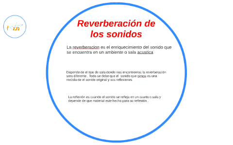 Reverberación de los sonidos by Erick Adrian Vizuete Vizuete on Prezi
