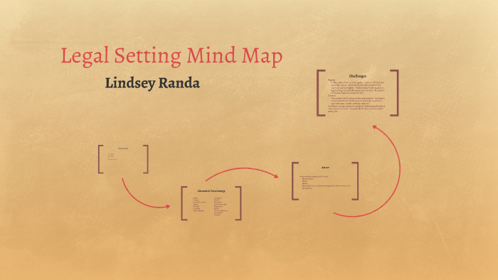 Legal Setting Mind Map by Lindsey Randa on Prezi