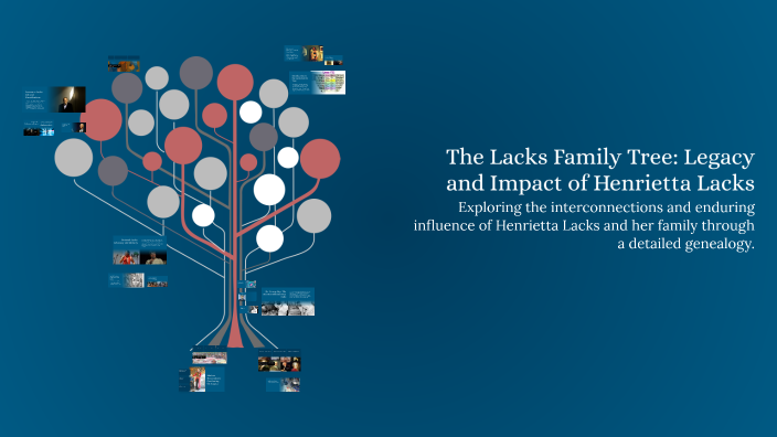The Lacks Family Tree: Legacy and Impact of Henrietta Lacks by Ethan ...