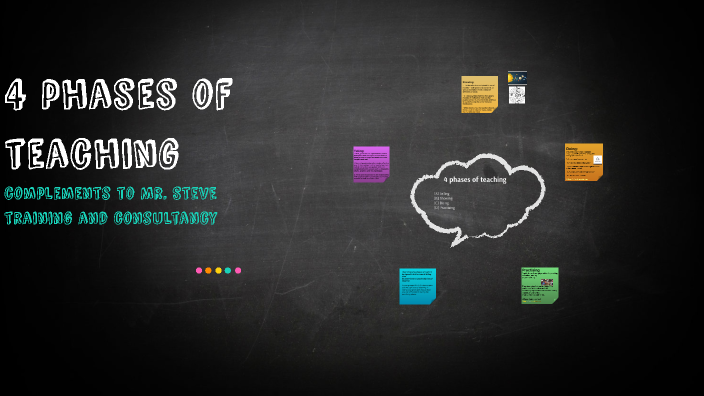 4 Phases of Teaching by noha osama on Prezi