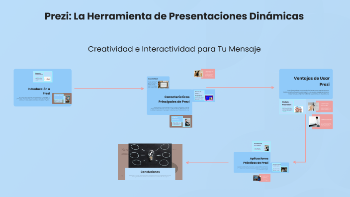 Prezi: La Herramienta de Presentaciones Dinámicas by Mafer Azuaje on Prezi