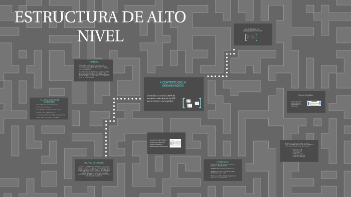 ESTRUCTURA DE ALTO NIVEL by Kimberly Murcia on Prezi