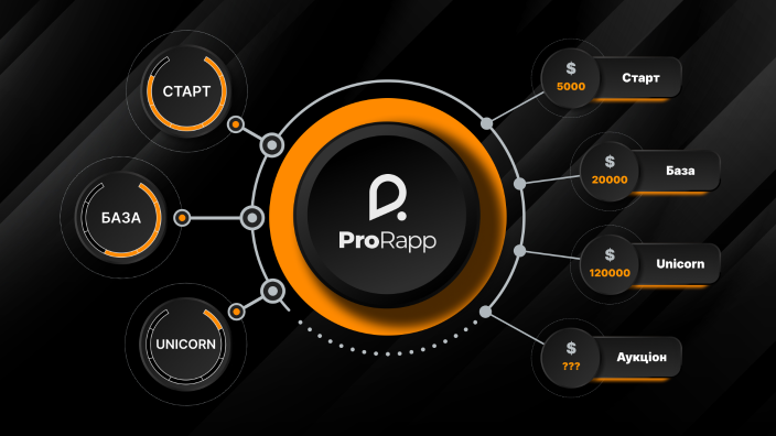 ProRapp by Oleh Beshlei on Prezi