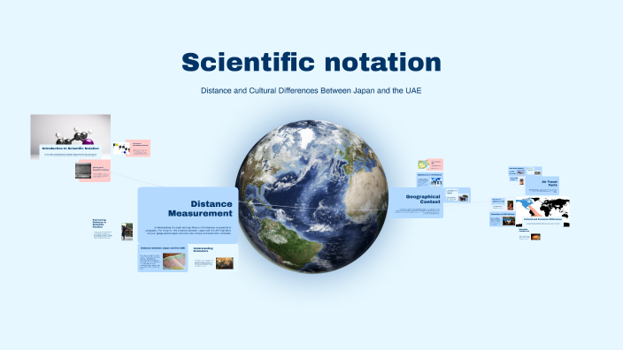 Understanding Scientific Notation by Mohammef on Prezi