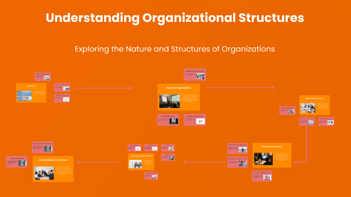 Understanding Organizational Structures by ANGELICA ADAGIO on Prezi