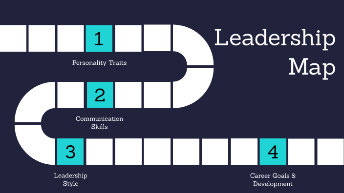 Leadership Map by Jeremy Gobin on Prezi