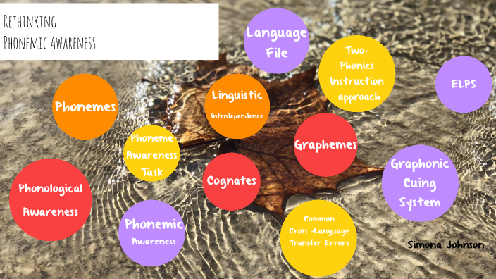 Visual Aid #2 Johnson by Simona Johnson on Prezi