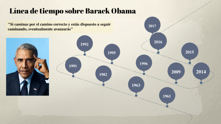 Línea de tiempo Barack Obama by Peter Espinoza Zapata on Prezi
