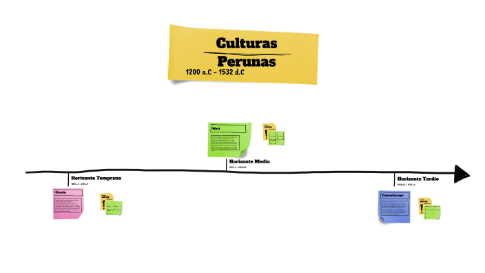 Culturas Peruanas by Jaime Buitron on Prezi