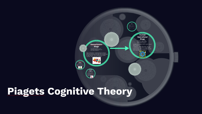 Piagets Cognitive Theory by Emily Schmid