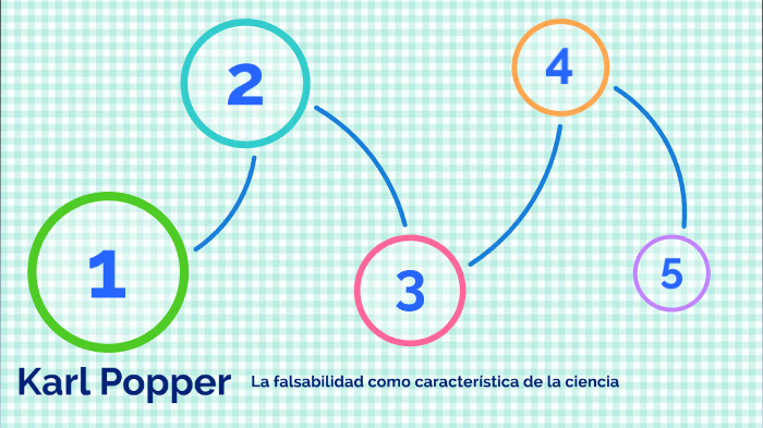 Karl Popper: la falsabilidad como característica de la ciencia by Daya ...